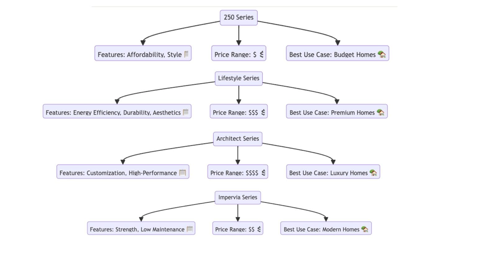 How Much Do Pella® Windows Cost? Prices, Pictures, And More | 5 Estimates