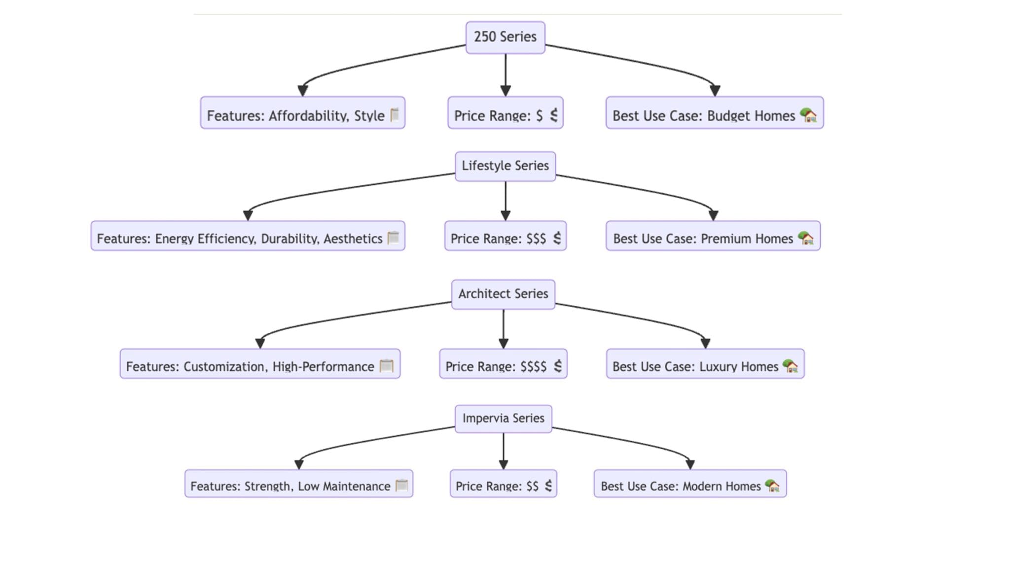 How Much Do Pella® Windows Cost? Prices, Pictures, And More | 5 Estimates
