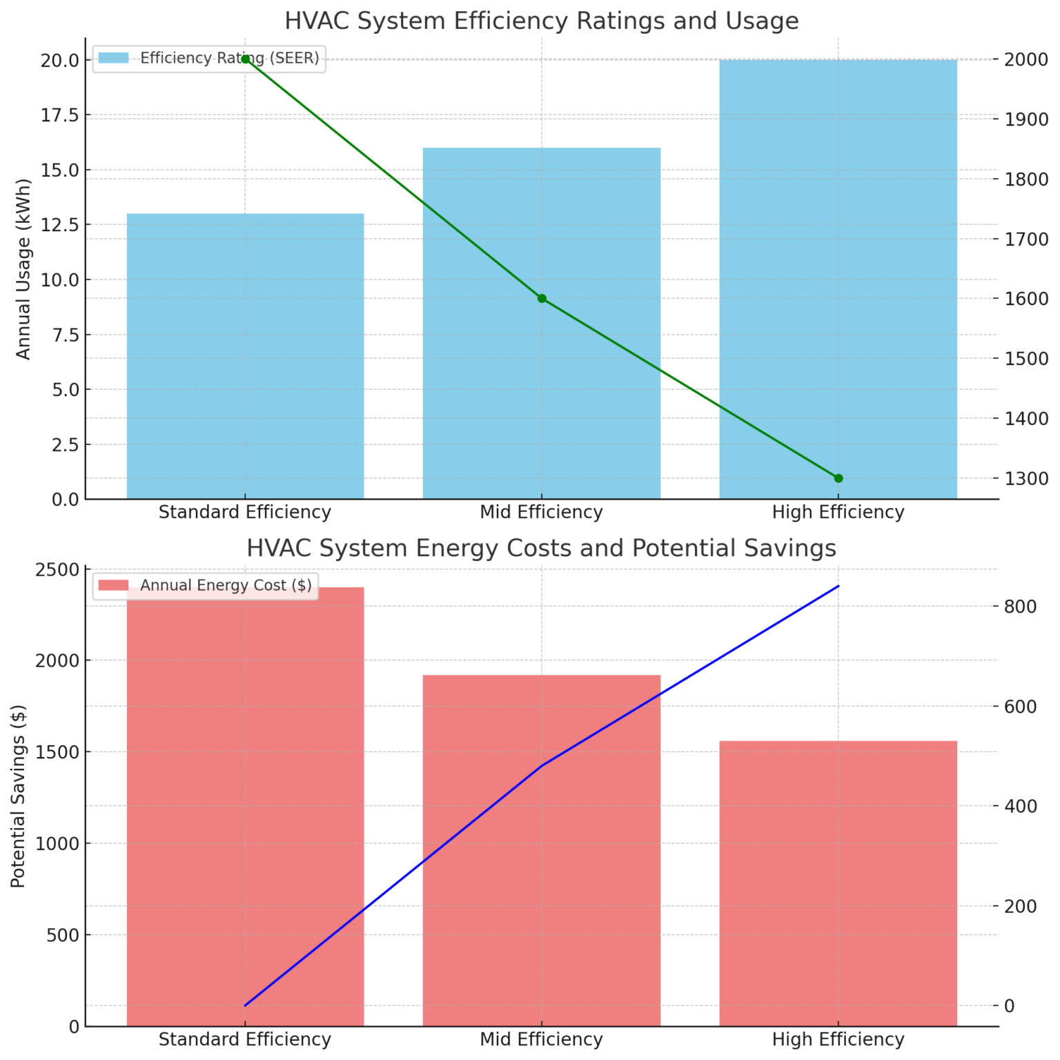 Best HVAC System of 2025 | Compare Heating & AC Systems