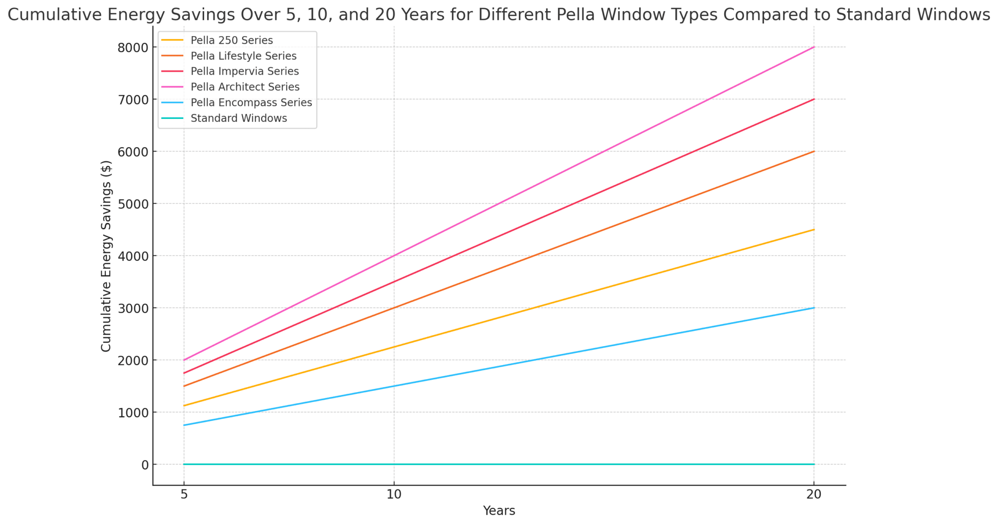 How Much Do Pella® Windows Cost? Prices, Pictures, And More | 5 Estimates